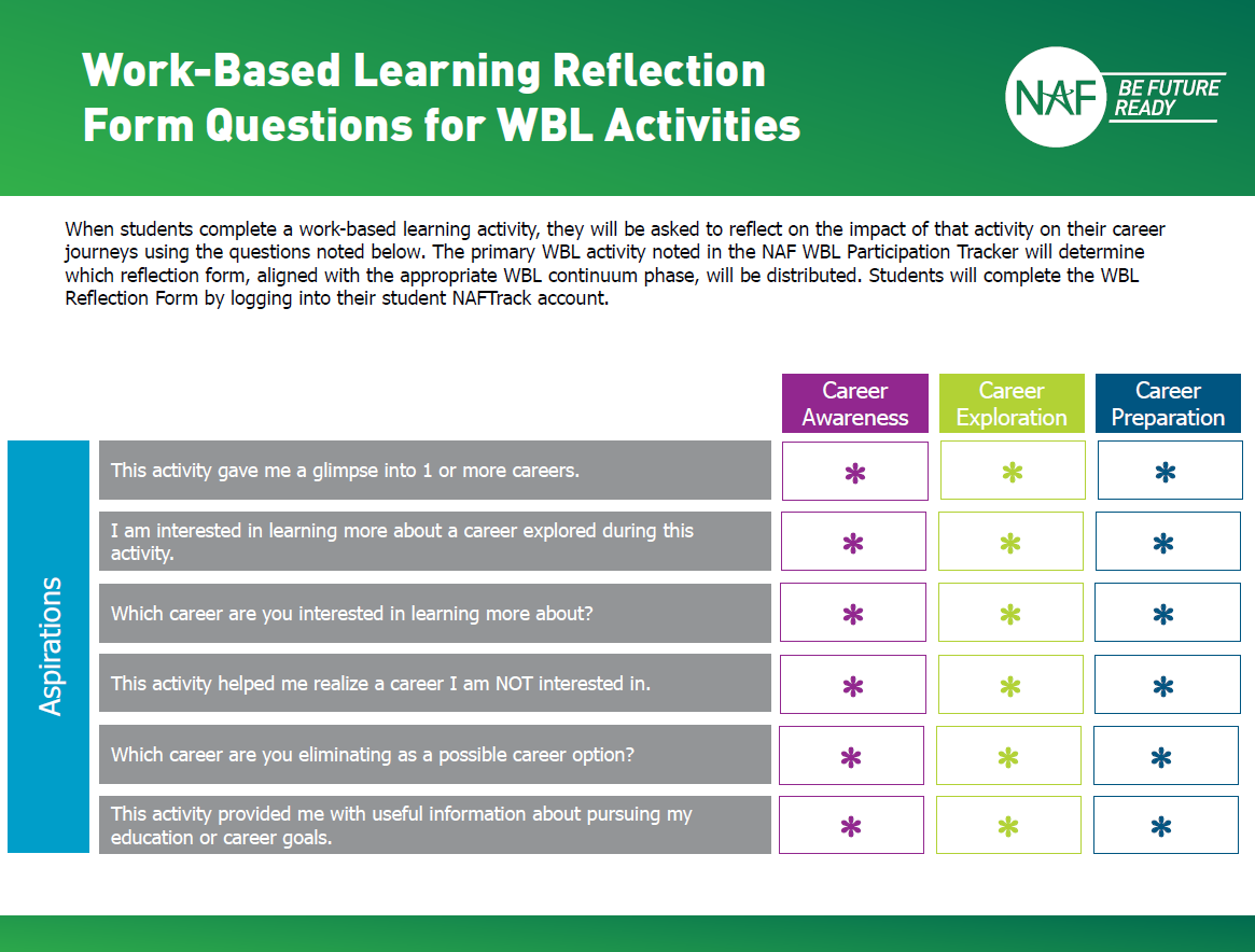 Tracking Work-Based Learning for Equity and Impact - NAF